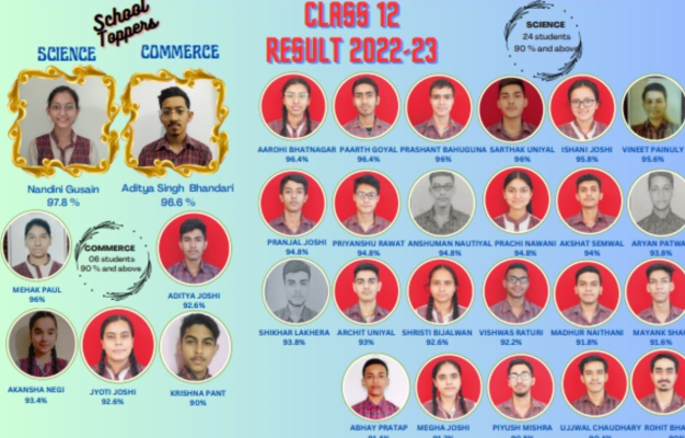 Welcome To DAV Public School,Dehradun